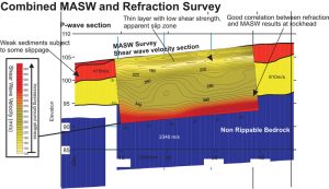 MASW (Surface Wave Surveys) - TerraDat (UK) Ltd. - Geophysical Survey Company