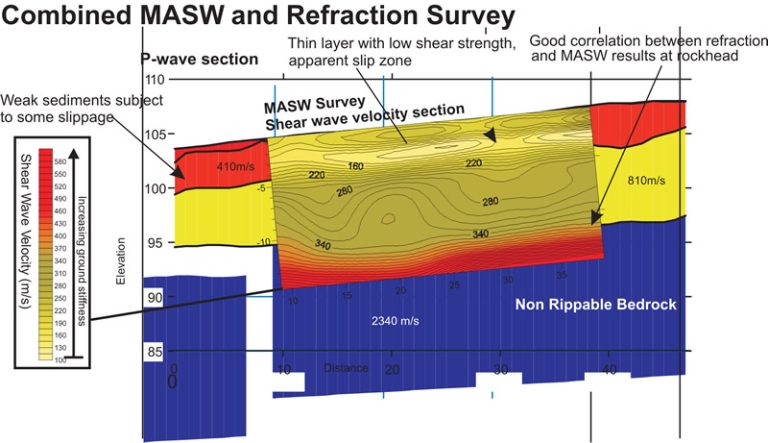 MASW (Surface Wave Surveys) - TerraDat (UK) Ltd. - Geophysical Survey ...