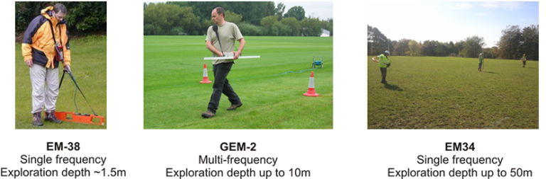Ground Conductivity (EM) - TerraDat (UK) Ltd. - Geophysical Survey Company