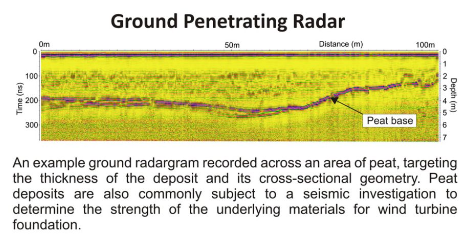Peat Mapping using Geophysics (Peat Surveys) - TerraDat (UK) Ltd ...